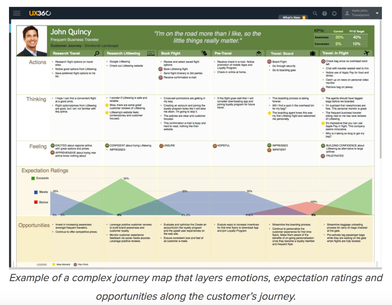Customer Journey Mapping Explained In Journey s Hit Songs Customer Journey Mapping Explained In Journey s Hit Songs